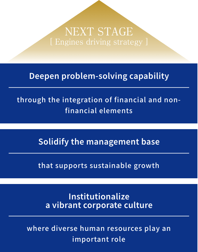 Vision - Hokuhoku Financial Group